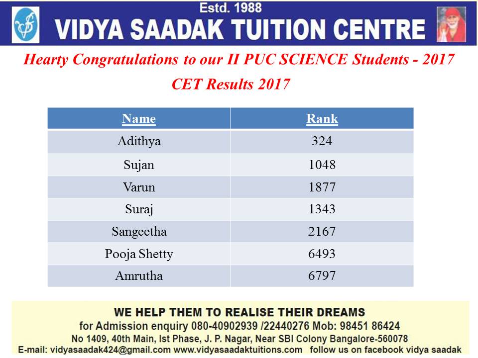 Rank and Results! – Vidya Saadak